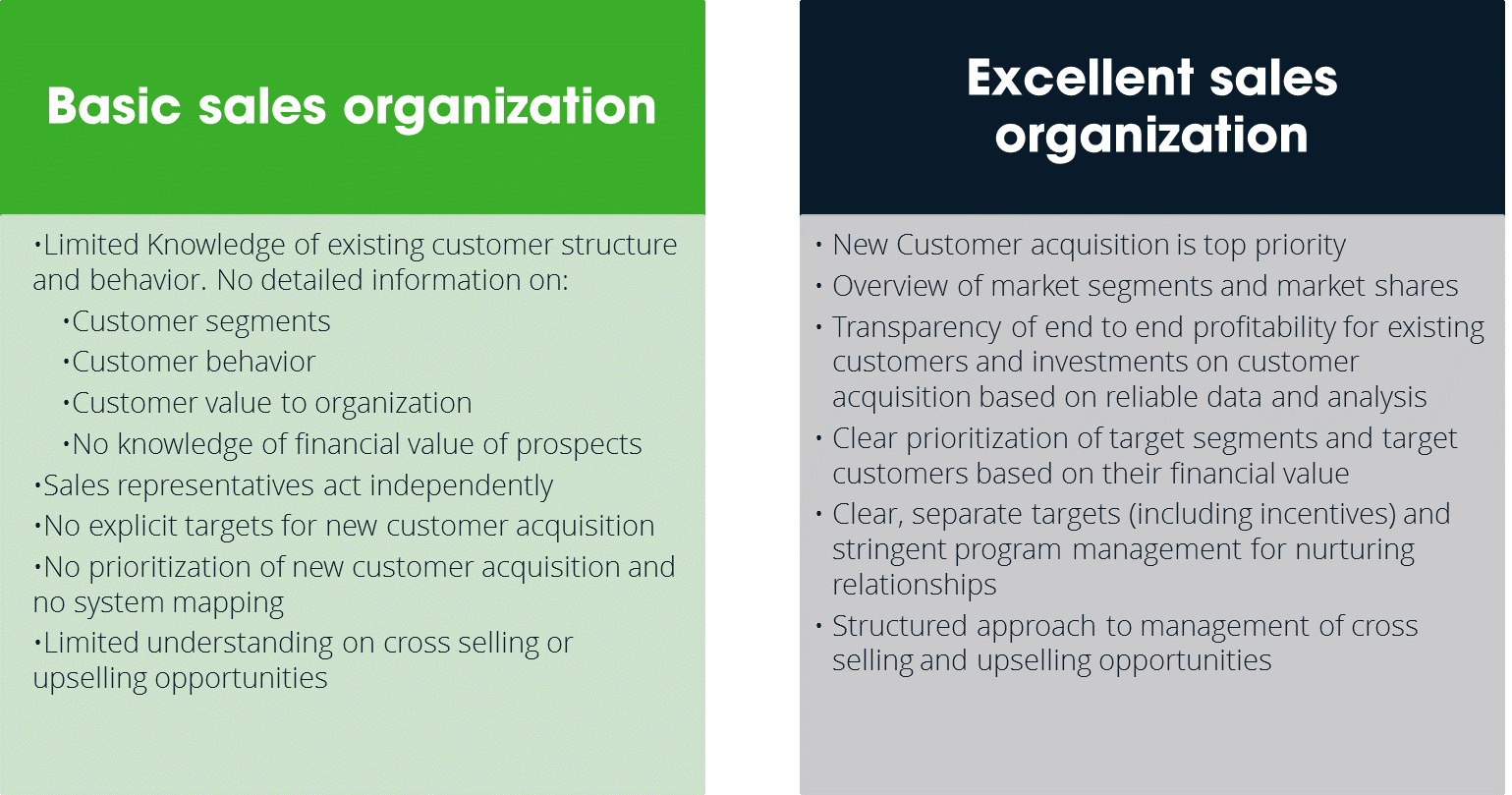 Tips to Advance Your High Tech Sales Excellence | Vendavo