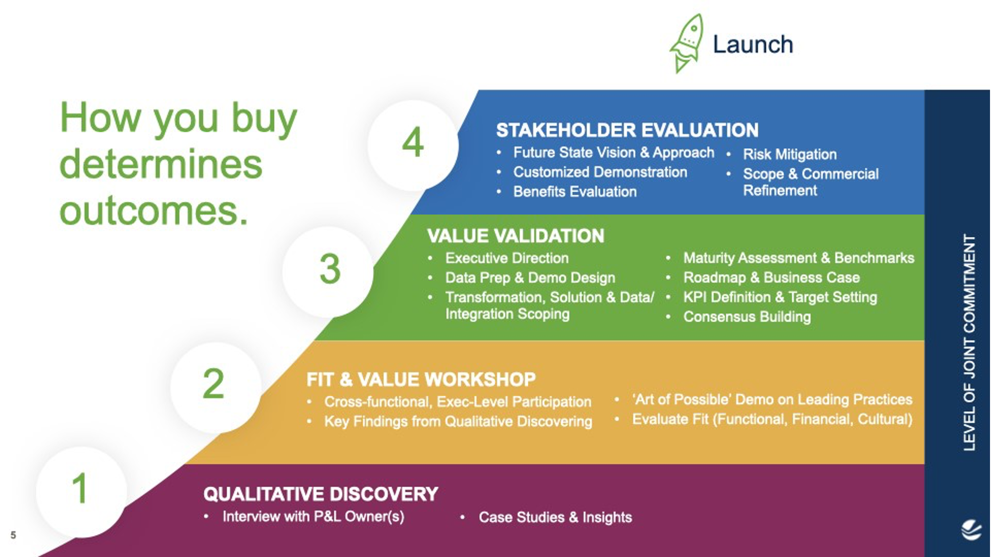 Using Value-Based Buying & Outcome-Centric Transformation Models | Vendavo