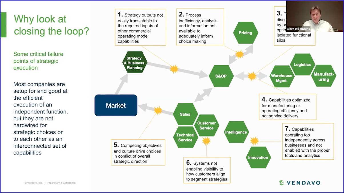 Closing the Loop on Commercial Excellence | Vendavo