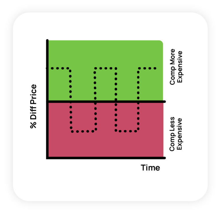 How to Conduct a Competitive Price Analysis | Vendavo