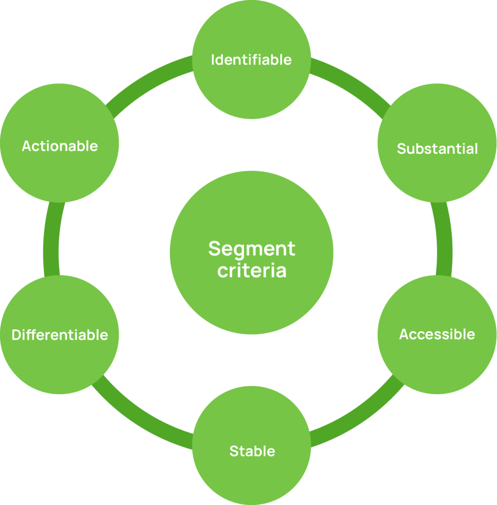 How to Navigate Complex B2B Structures as a Pricer | Vendavo
