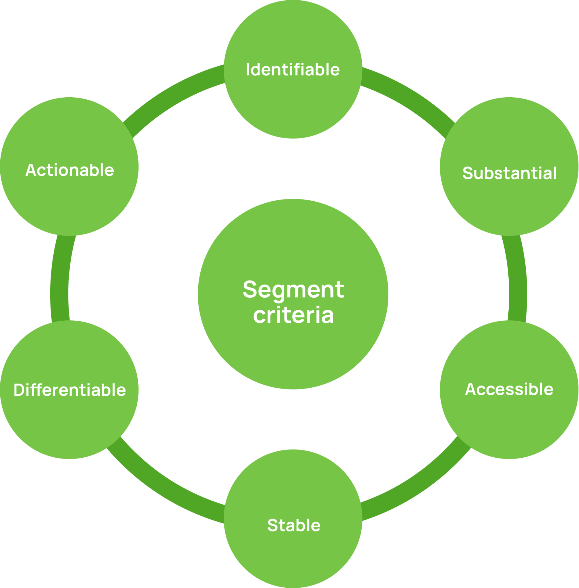 How to Navigate Complex B2B Structures as a Pricer | Vendavo