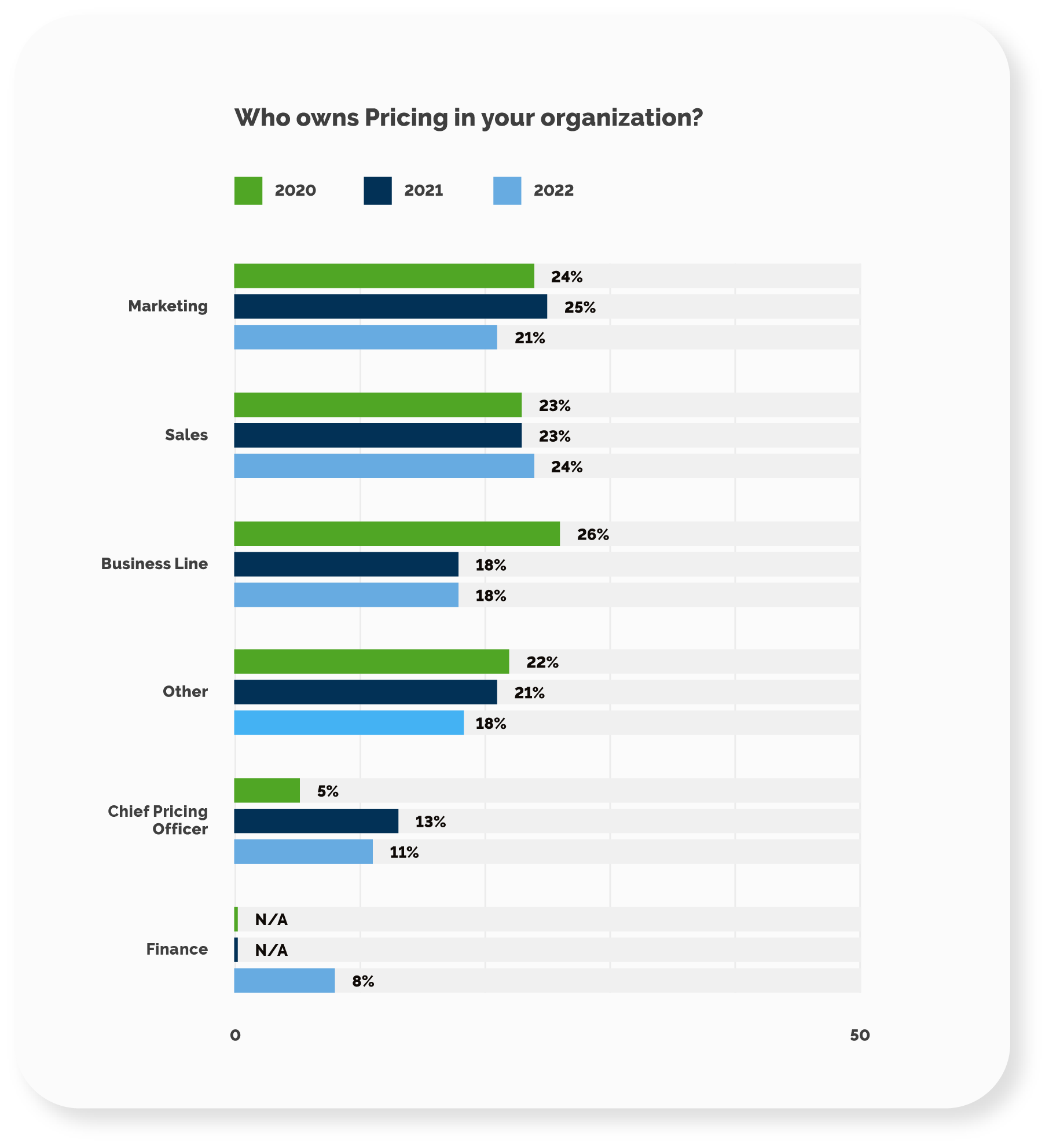 How Organizations Price: 2023 Pricing Excellence Report Reveals New Shifts