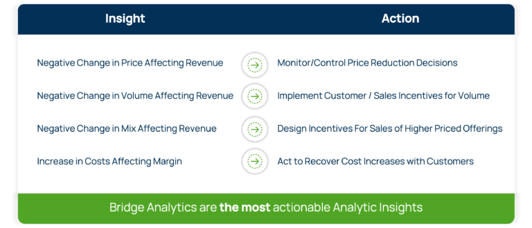 A Better Pricing Process Requires a Better Analytics Framework