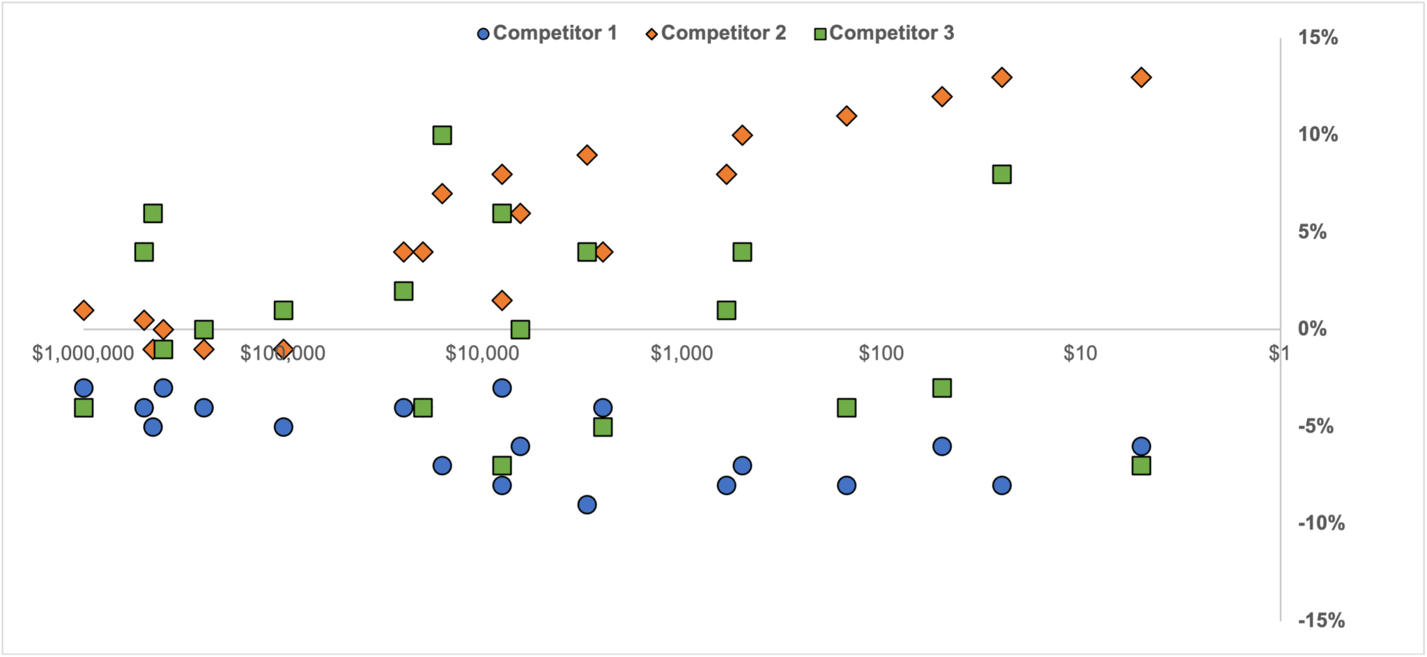 How to Visualize Competitive Prices with a Comprehensive Market View