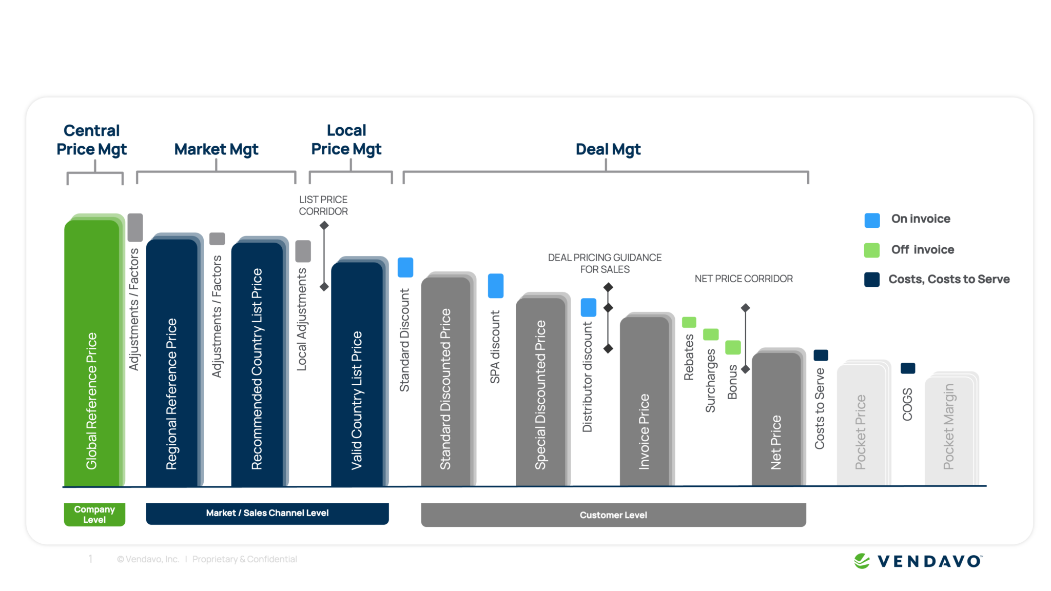 What is List Pricing? - Meaning, Benefits & Strategies | Vendavo