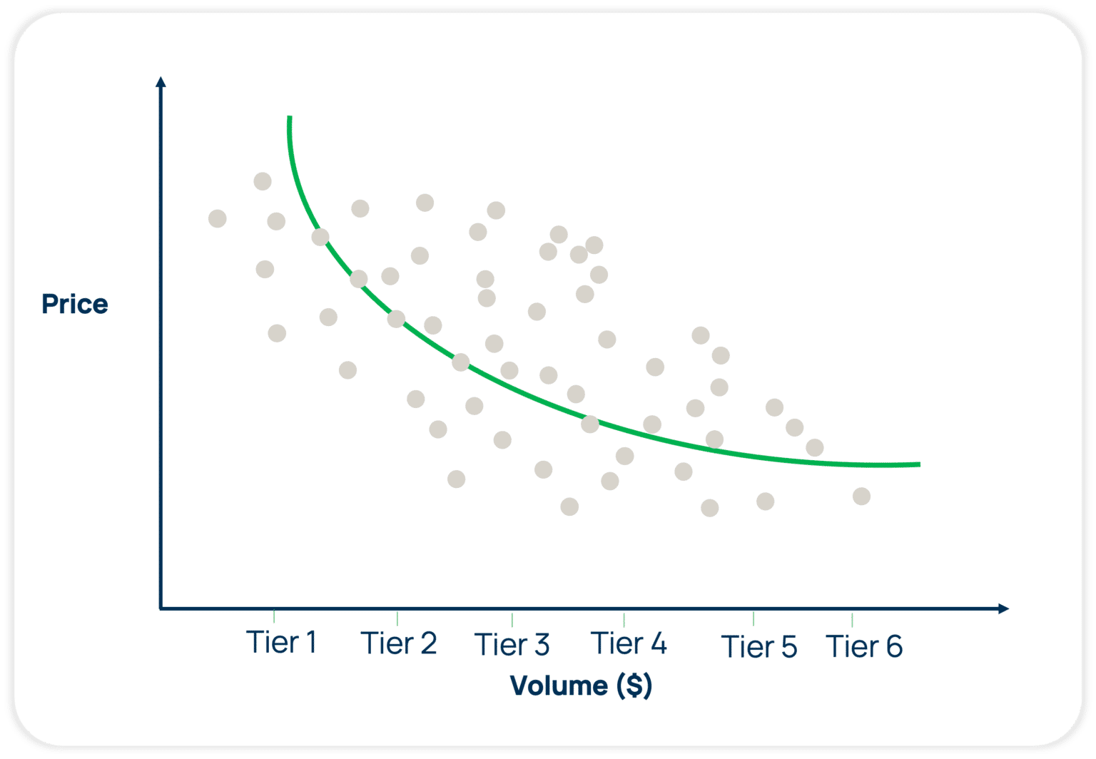 Improving Pricing Performance with Price Curve Optimization | Vendavo