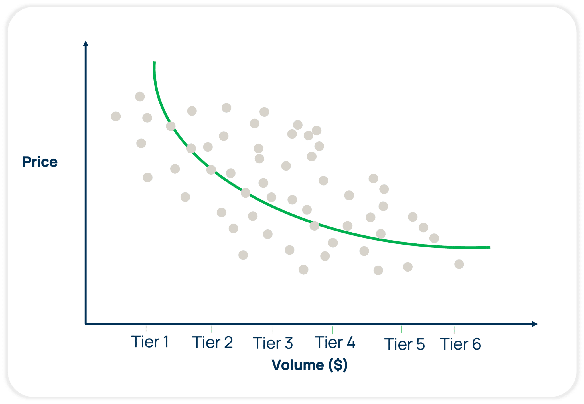 Improving Pricing Performance with Price Curve Optimization | Vendavo