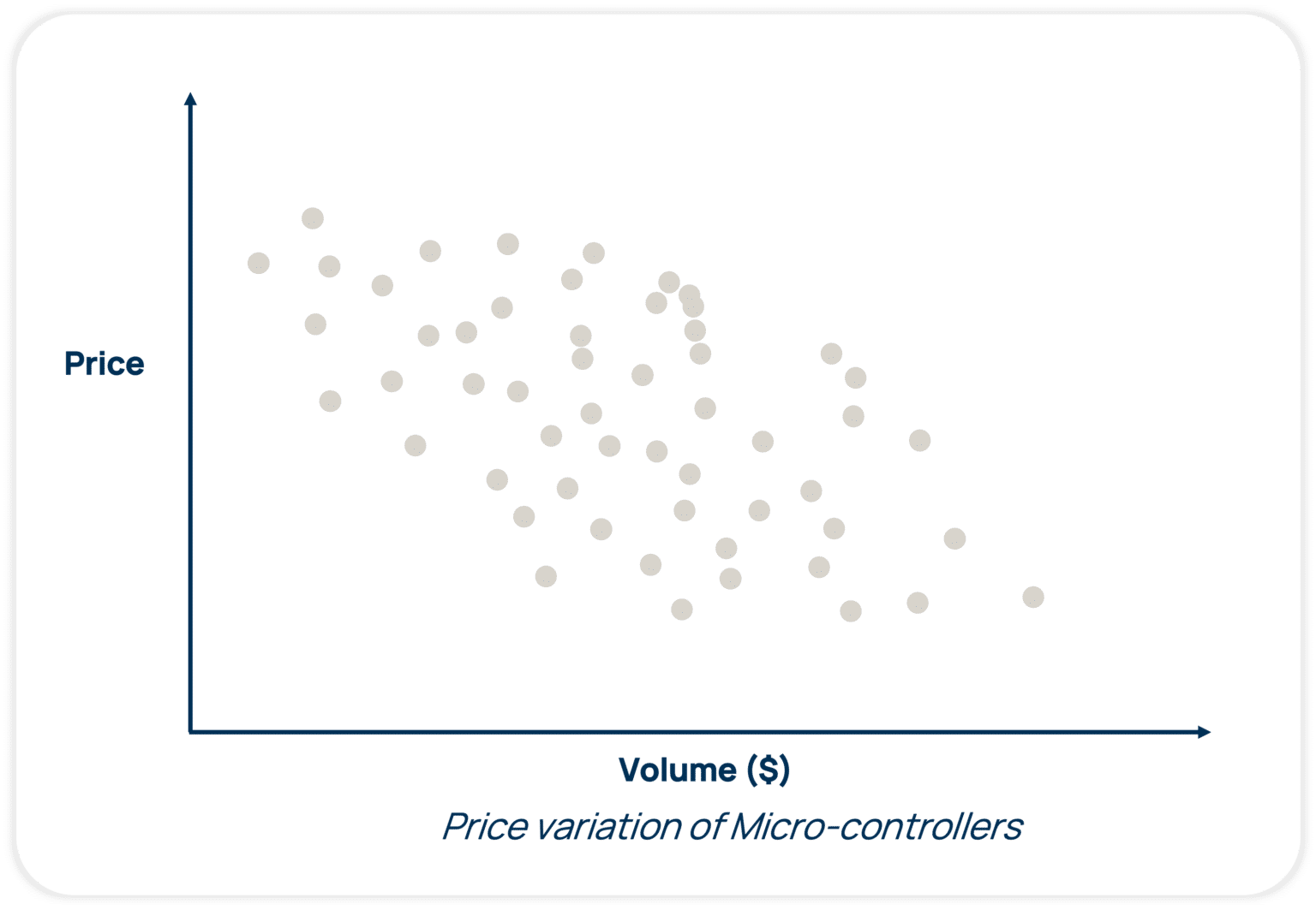 Improving Pricing Performance with Price Curve Optimization | Vendavo