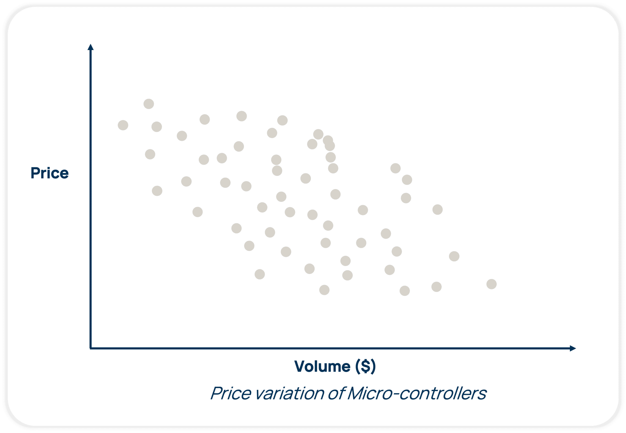 Improving Pricing Performance with Price Curve Optimization | Vendavo