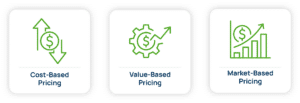 Top B2B Pricing Strategies: Examples and Guide | Vendavo