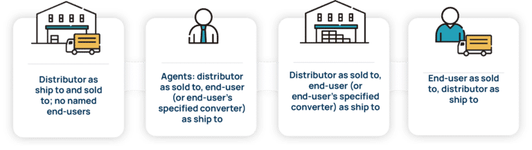 What is Channel Management? Types, Definition & Process | Vendavo