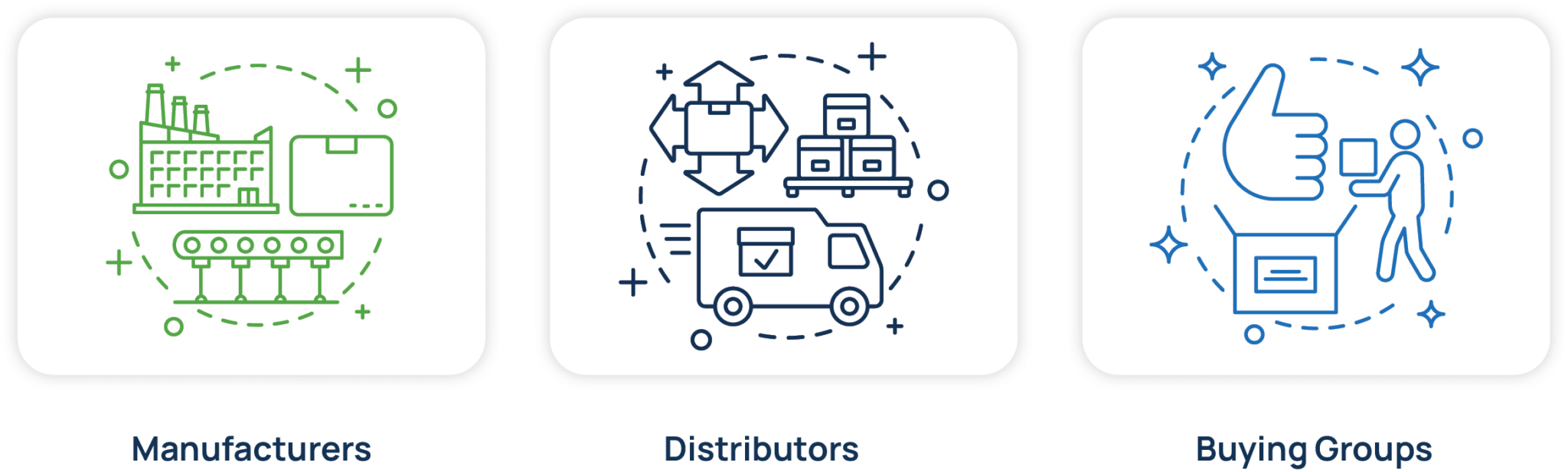 How to Setup a B2B Rebate Program (& How to Run It) | Vendavo