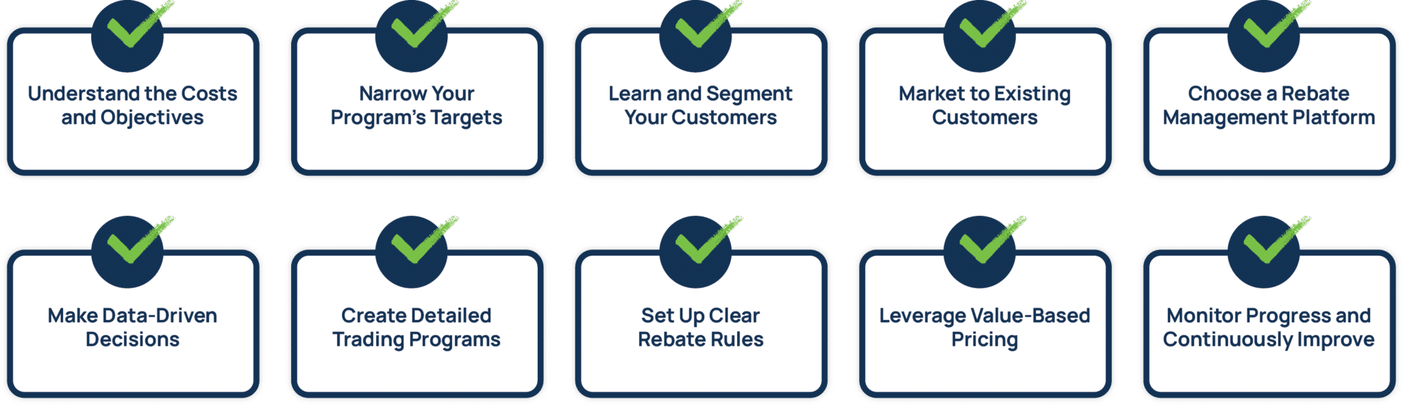 How to Setup a B2B Rebate Program (& How to Run It) | Vendavo