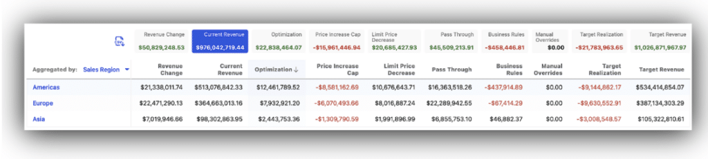 Get to Know Impact Analysis Dashboard in DPO | Vendavo