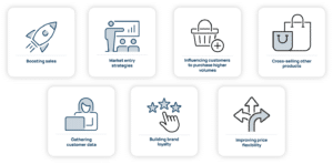 Customer Rebate Accounting: Methods & Compliance | Vendavo