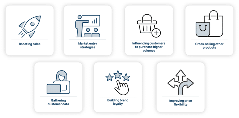 Accounting for Customer Rebates: Procedures & Solutions | Vendavo Accounting for Customer Rebates: Procedures & Solutions | Vendavo