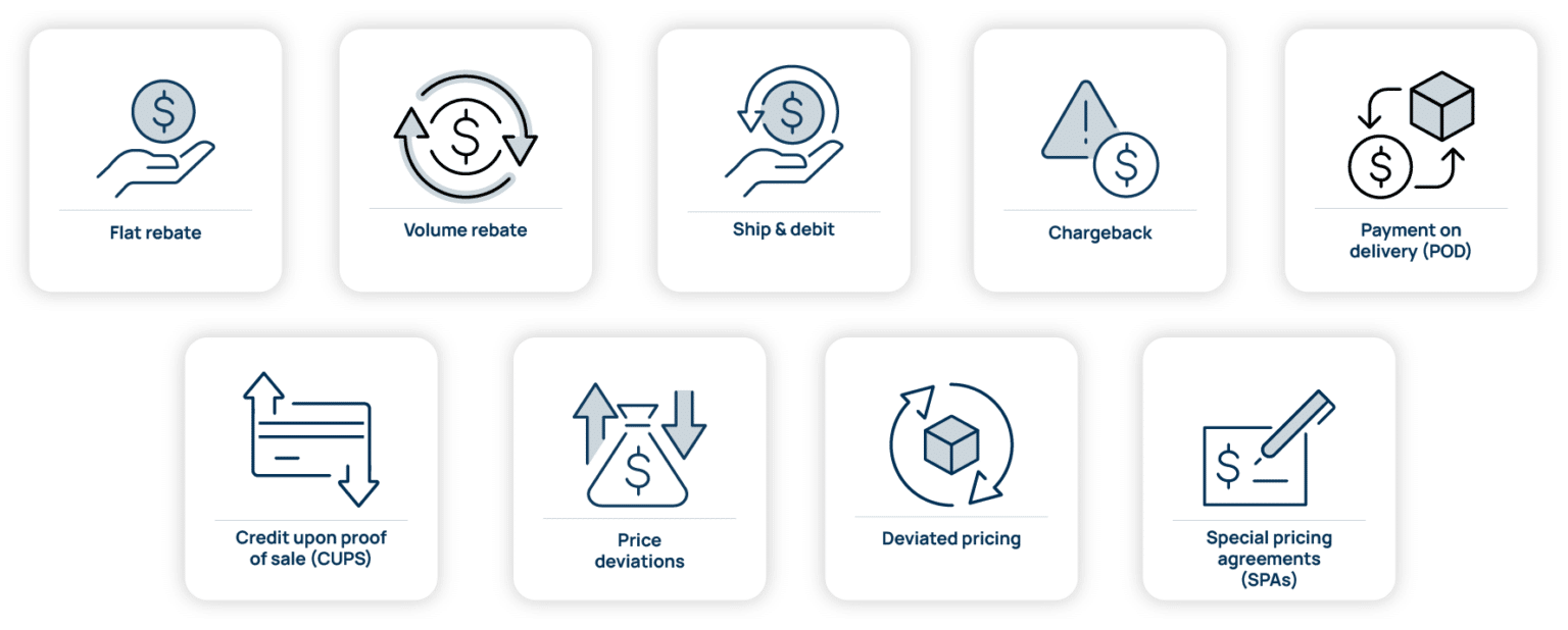Customer Rebate Accounting: Methods & Compliance | Vendavo