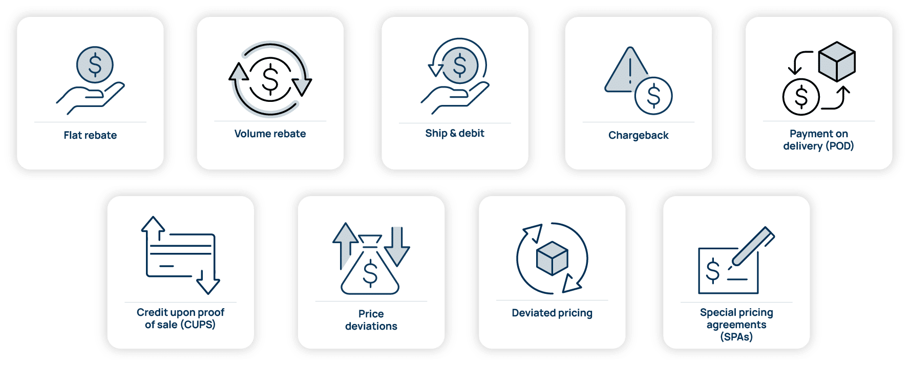 Accounting for Customer Rebates: Procedures & Solutions | Vendavo Accounting for Customer Rebates: Procedures & Solutions | Vendavo