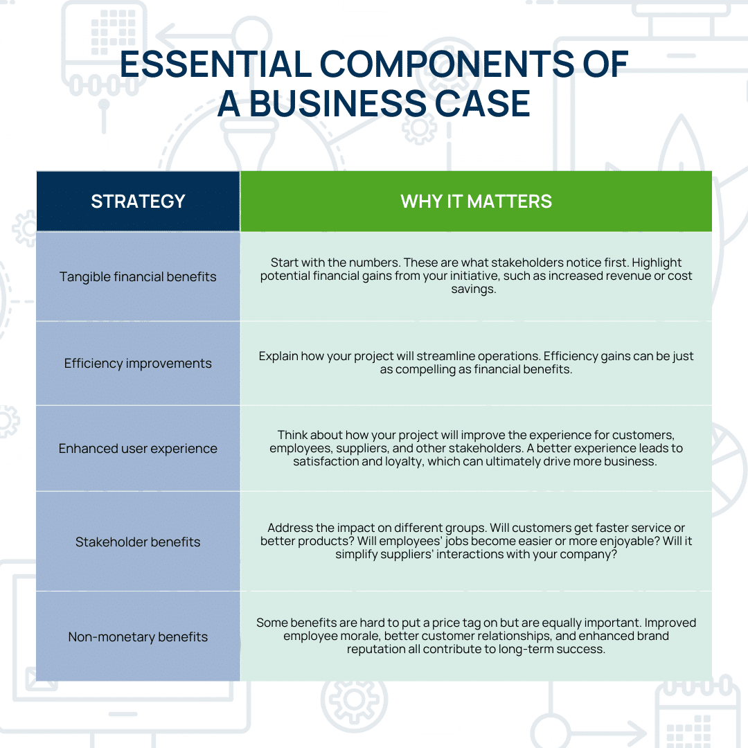 Top Tips for Building Your Business Case | Vendavo