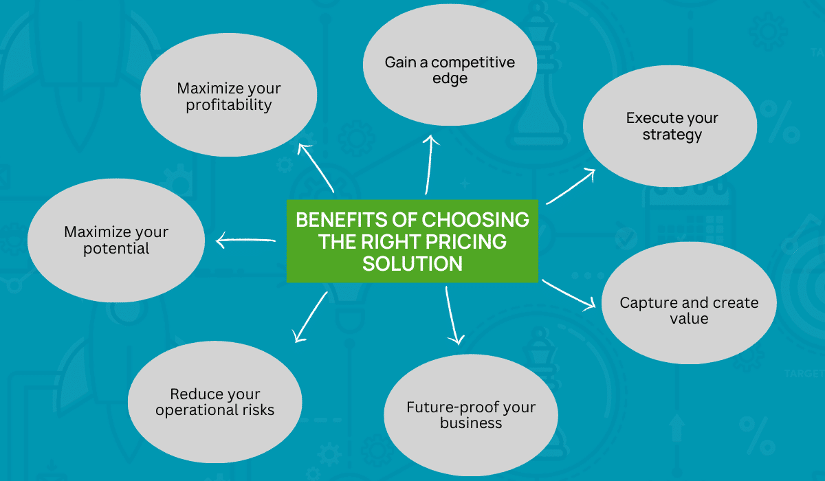 How to Choose the Right Pricing Solution | Vendavo