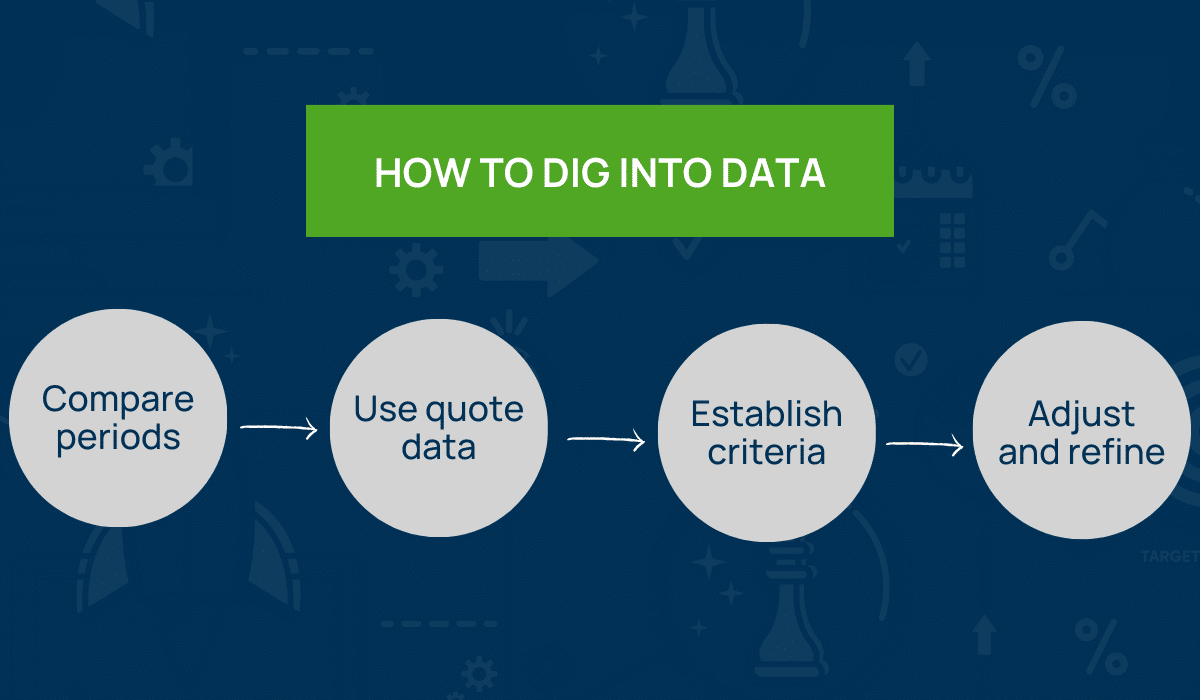 Metrics & KPIs to Track for Process Improvement Success | Vendavo