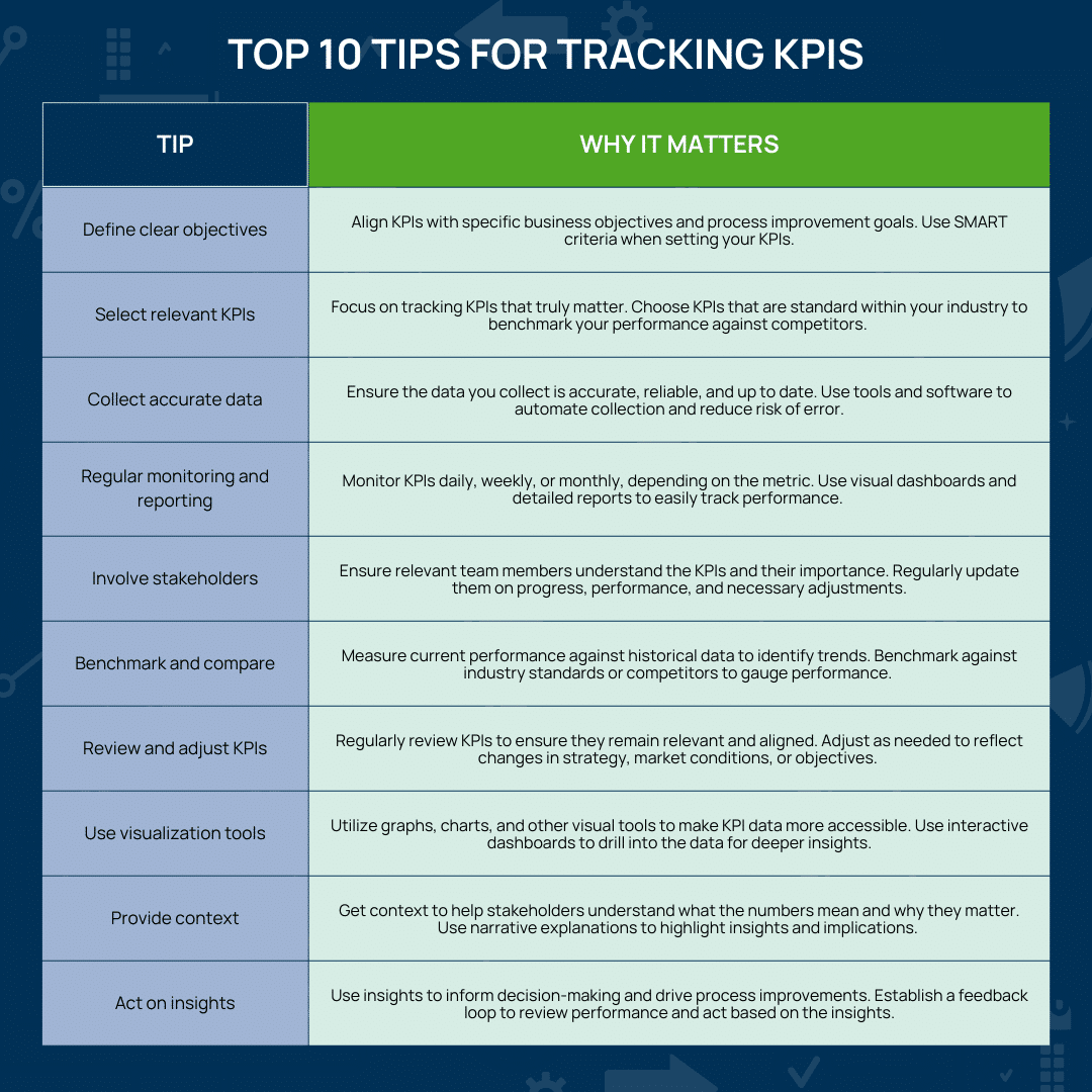 Metrics & KPIs to Track for Process Improvement Success | Vendavo