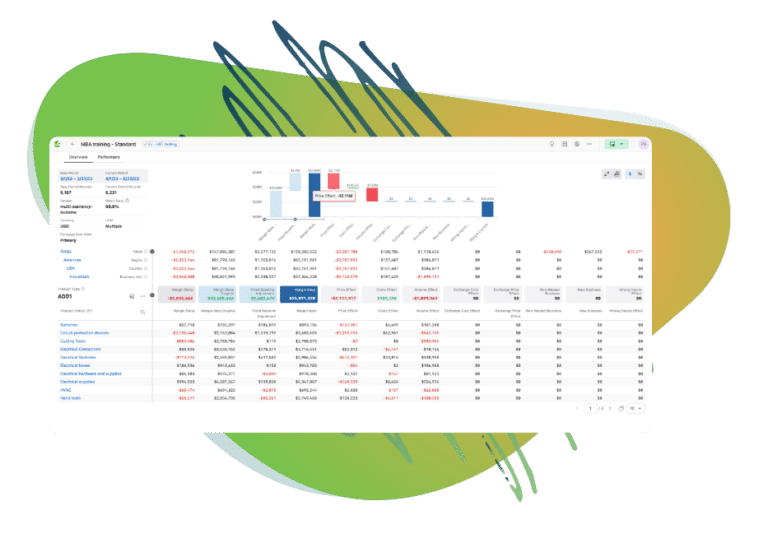 Margin Bridge Analyzer | Vendavo