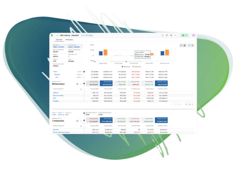 Margin Bridge Analyzer | Vendavo