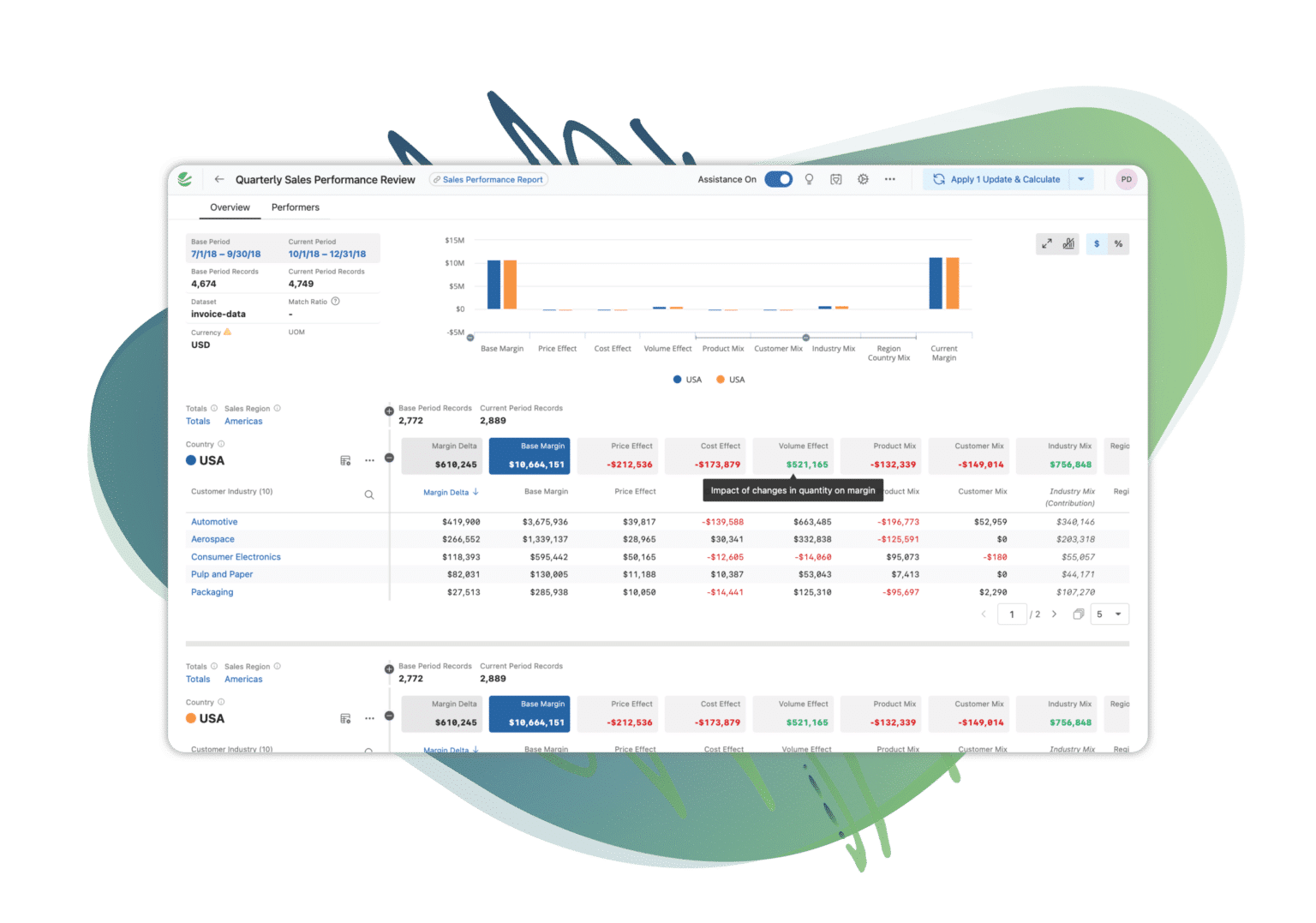 Margin Bridge Analyzer | Vendavo