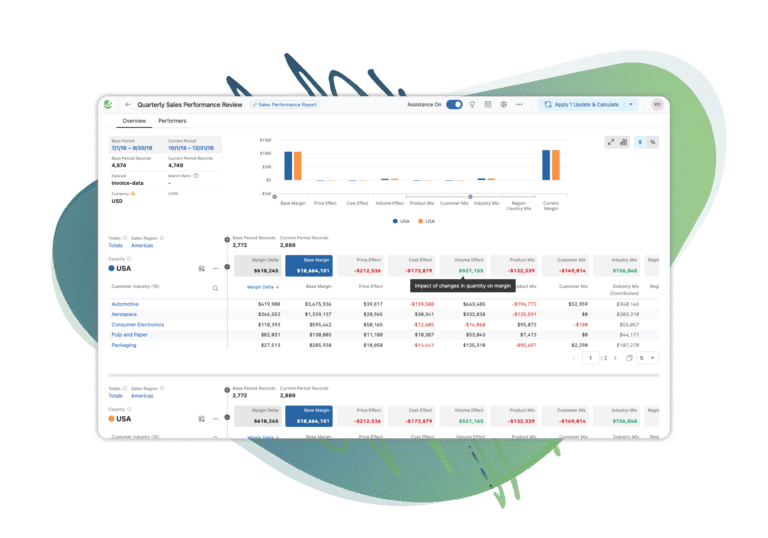 Margin Bridge Analyzer | Vendavo