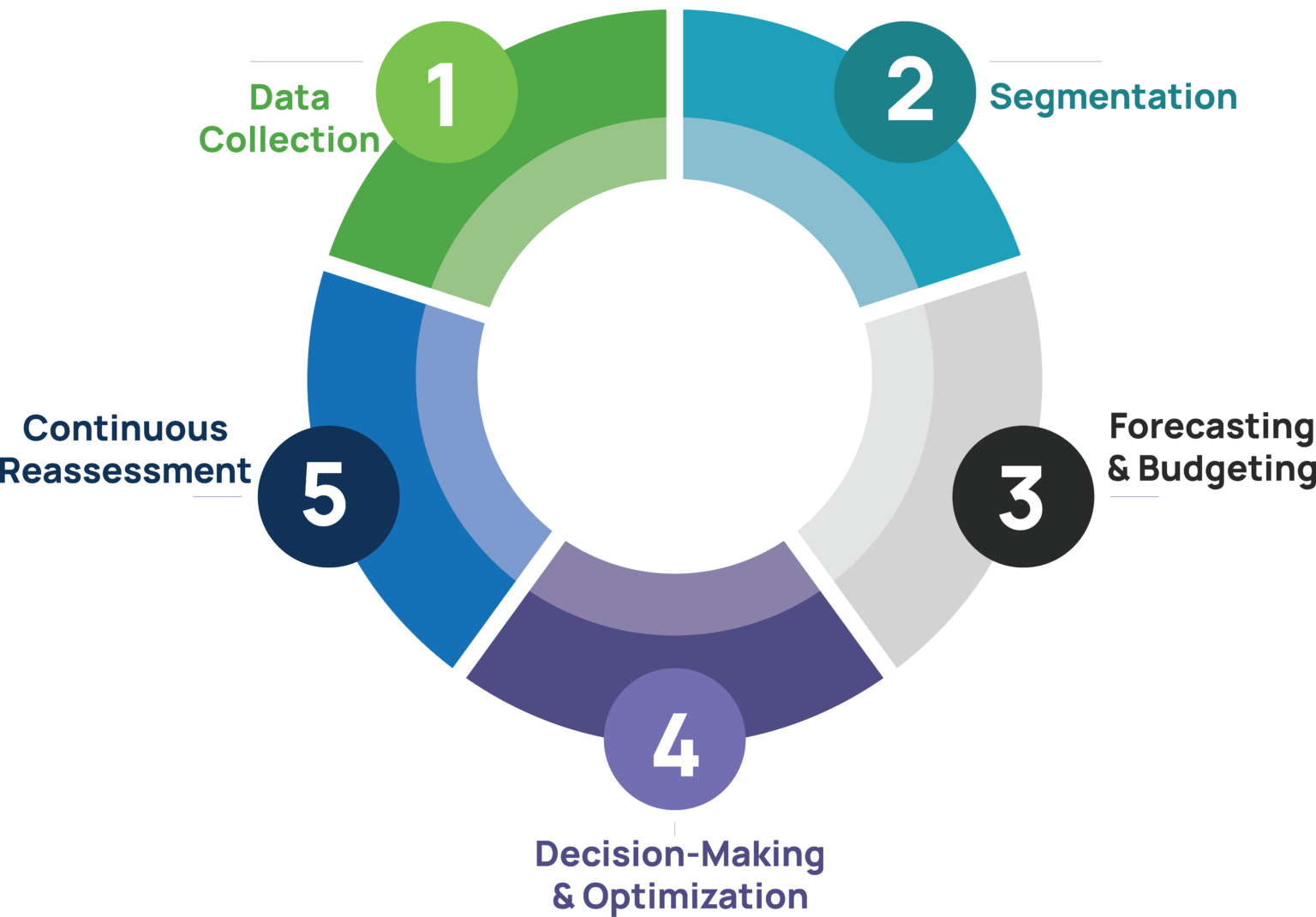 What is Revenue Management? Definition & Key Strategies | Vendavo